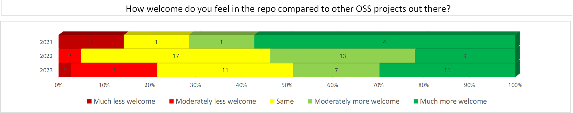 Pyright Survey Results (2023) · Issue #5114 · microsoft/pyright · GitHub