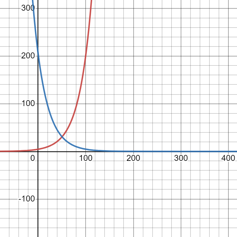 GitHub - JacobJershin/The-Top-150: Front/back end code for the top 150