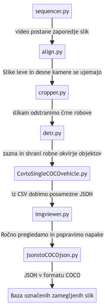 GitHub - jakobkreft/diplomsko_delo: Diplomsko delo: Vgrajena zasebnost pri videonadzoru prometa