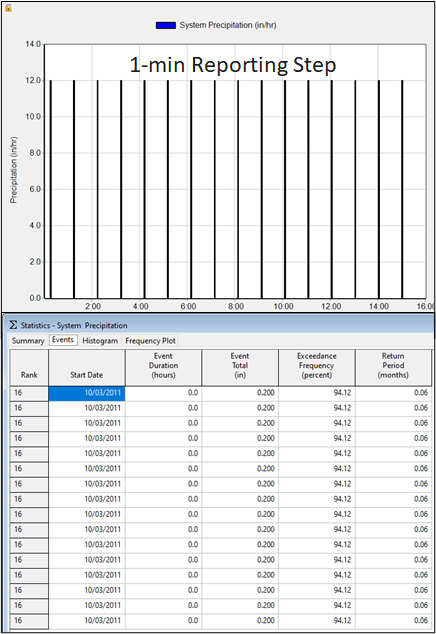 Rainfall plot and event statistics · Issue #69 · USEPA/Stormwater ...