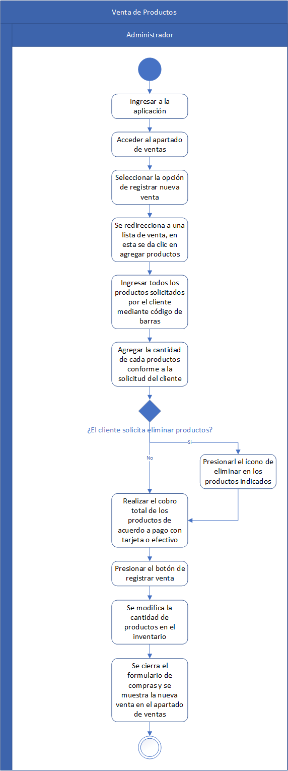 GitHub - AlexRGB2/SGAG