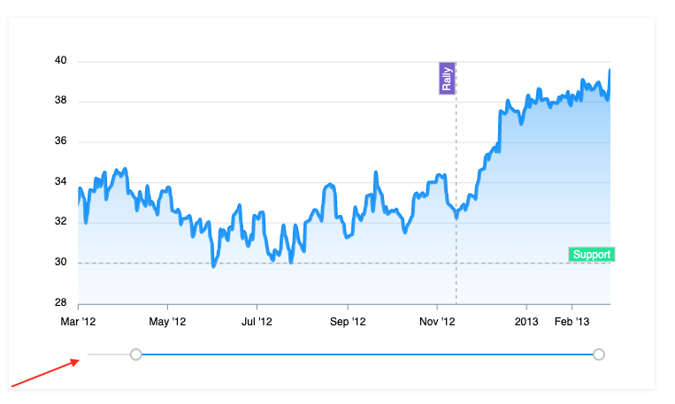 Favorite Chartjs Horizontal Scroll Create Dual Axis Tableau