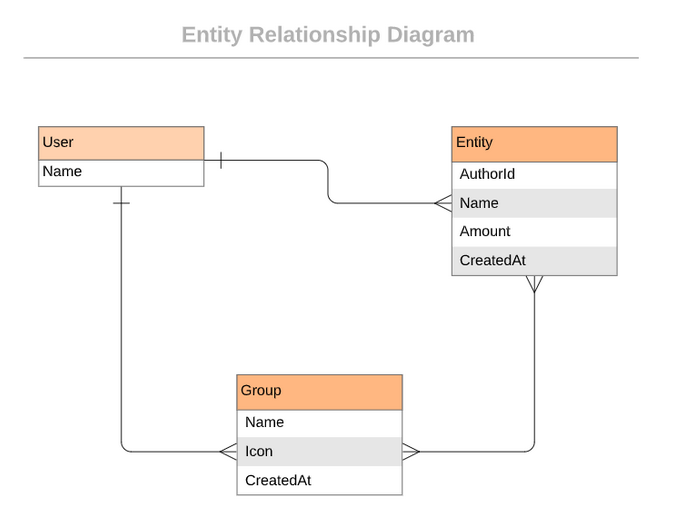 GitHub - EroAuditore/expenses_tracker