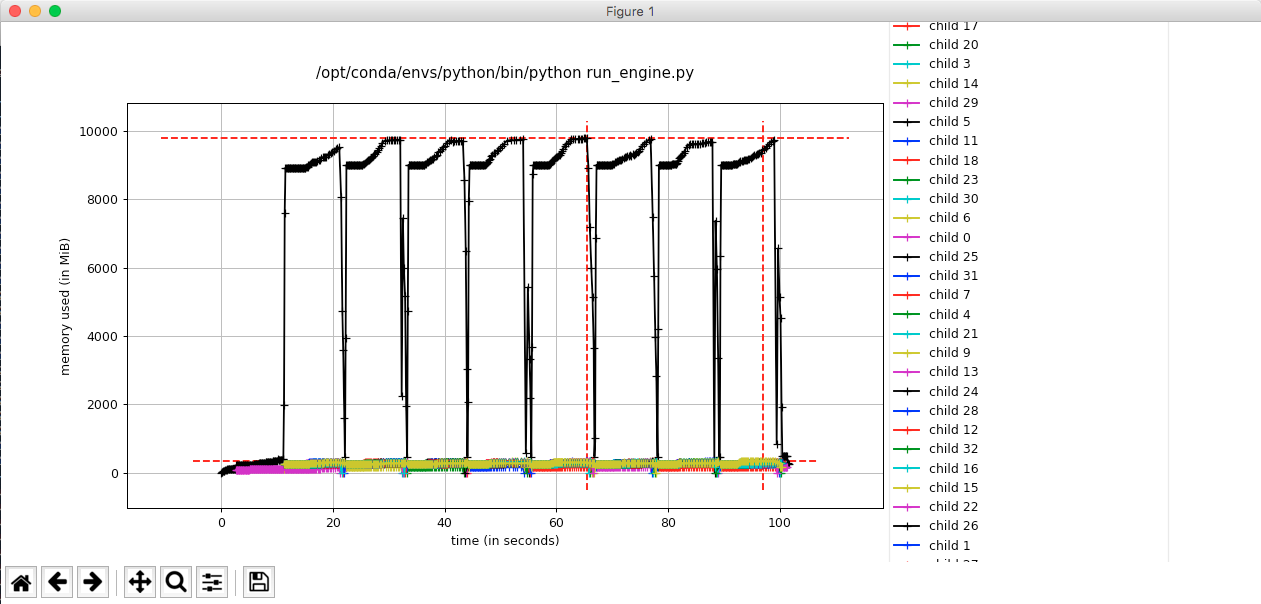 More colors for plotting child processes · Issue #197 · pythonprofilers/memory_profiler · GitHub