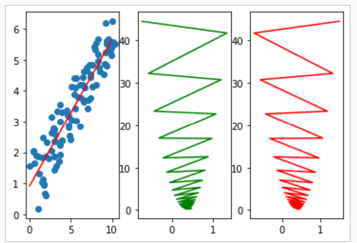 GitHub - Amer-Jabar/Linear-Regression---Python-