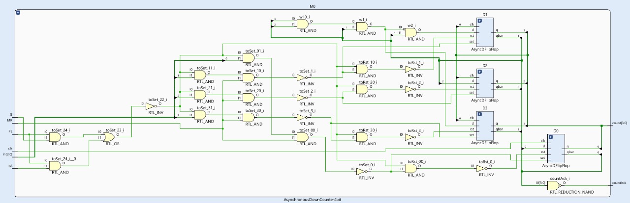 GitHub - arka-23/Programmable-Frequency-Divider-with-Binary-and-BCD-inputs