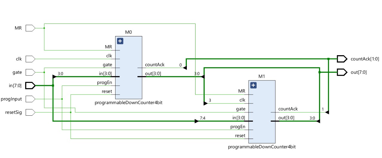 GitHub - arka-23/Programmable-Frequency-Divider-with-Binary-and-BCD-inputs