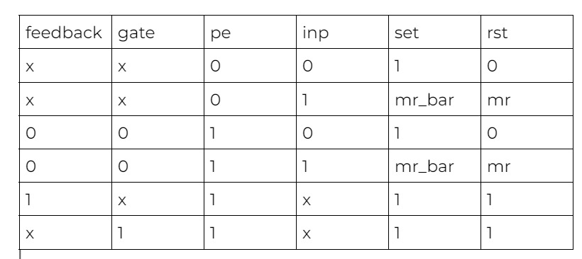 GitHub - arka-23/Programmable-Frequency-Divider-with-Binary-and-BCD-inputs
