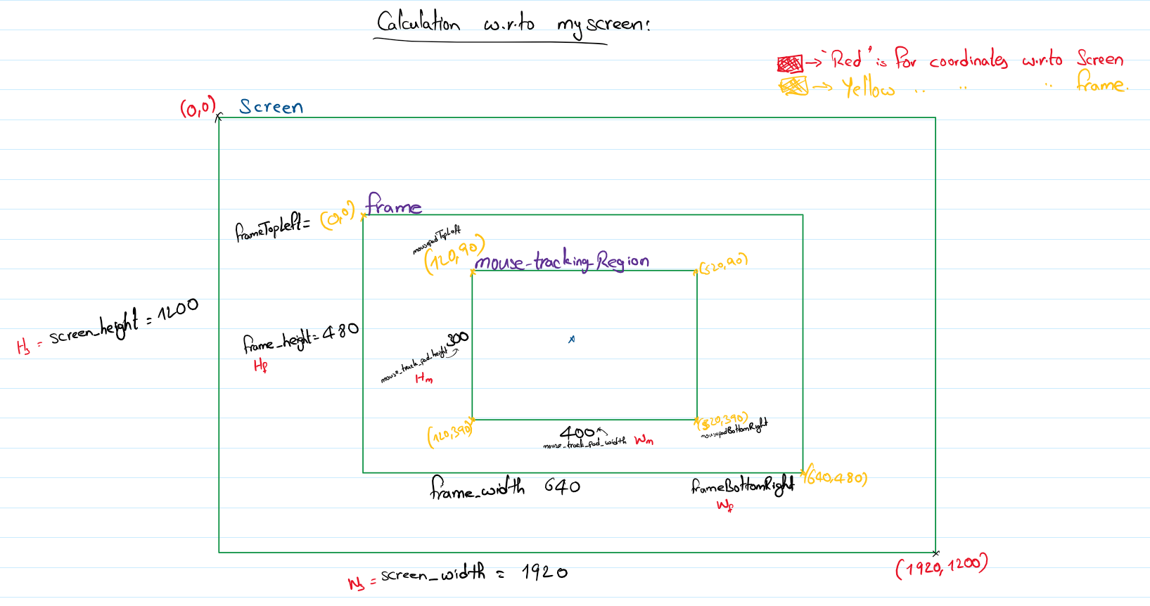 GitHub - Abhi-0212000/Virtual-Mouse-Pad: Virtual Mouse Pad using OpenCV ...