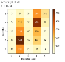 GitHub - Yunkeun/Data-Analysis-Basic: 데이터 분석 기초