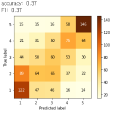 GitHub - Yunkeun/Data-Analysis-Basic: 데이터 분석 기초