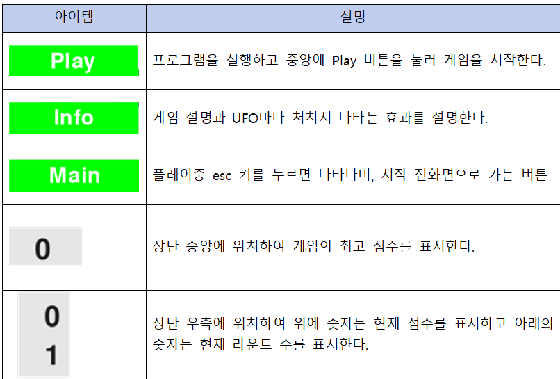 GitHub - hyjoong/alien-invasion: 2020년 2학기 오픈소스 프로젝트