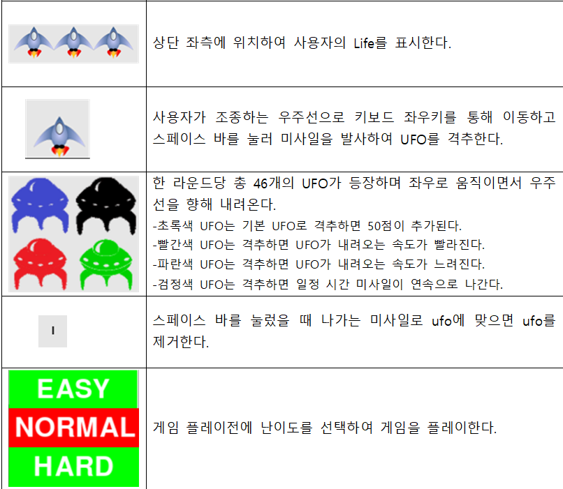 GitHub - hyjoong/alien-invasion: 2020년 2학기 오픈소스 프로젝트