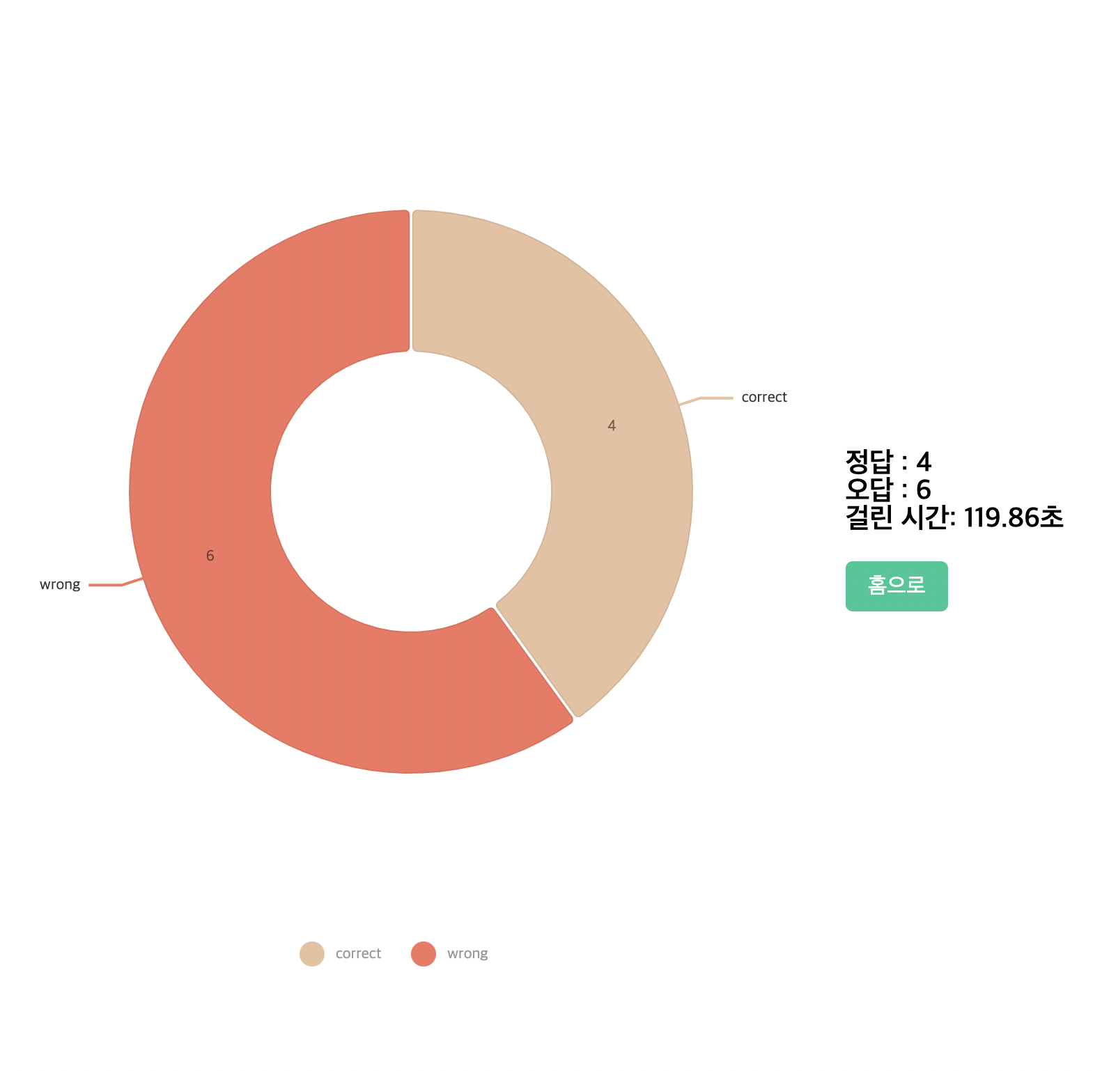 GitHub - hyjoong/quiz-app: 오픈 API 퀴즈 데이터를 활용하여 구현한 퀴즈 앱 프로젝트