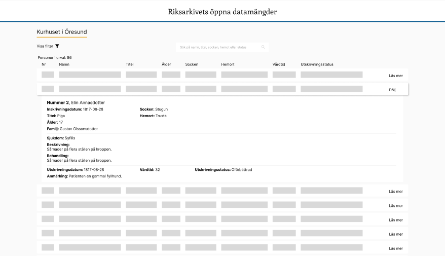 GitHub - Nicklas-Holmqvist/riksarkivets-oppna-databaser: A webpage with searchable lists from ...
