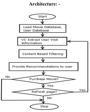 GitHub - RageSaiKiran/Big-Data-based-Movie-recommender-System-using ...