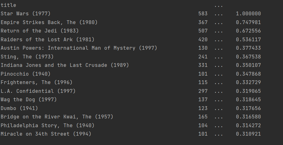 GitHub - RageSaiKiran/Big-Data-based-Movie-recommender-System-using ...