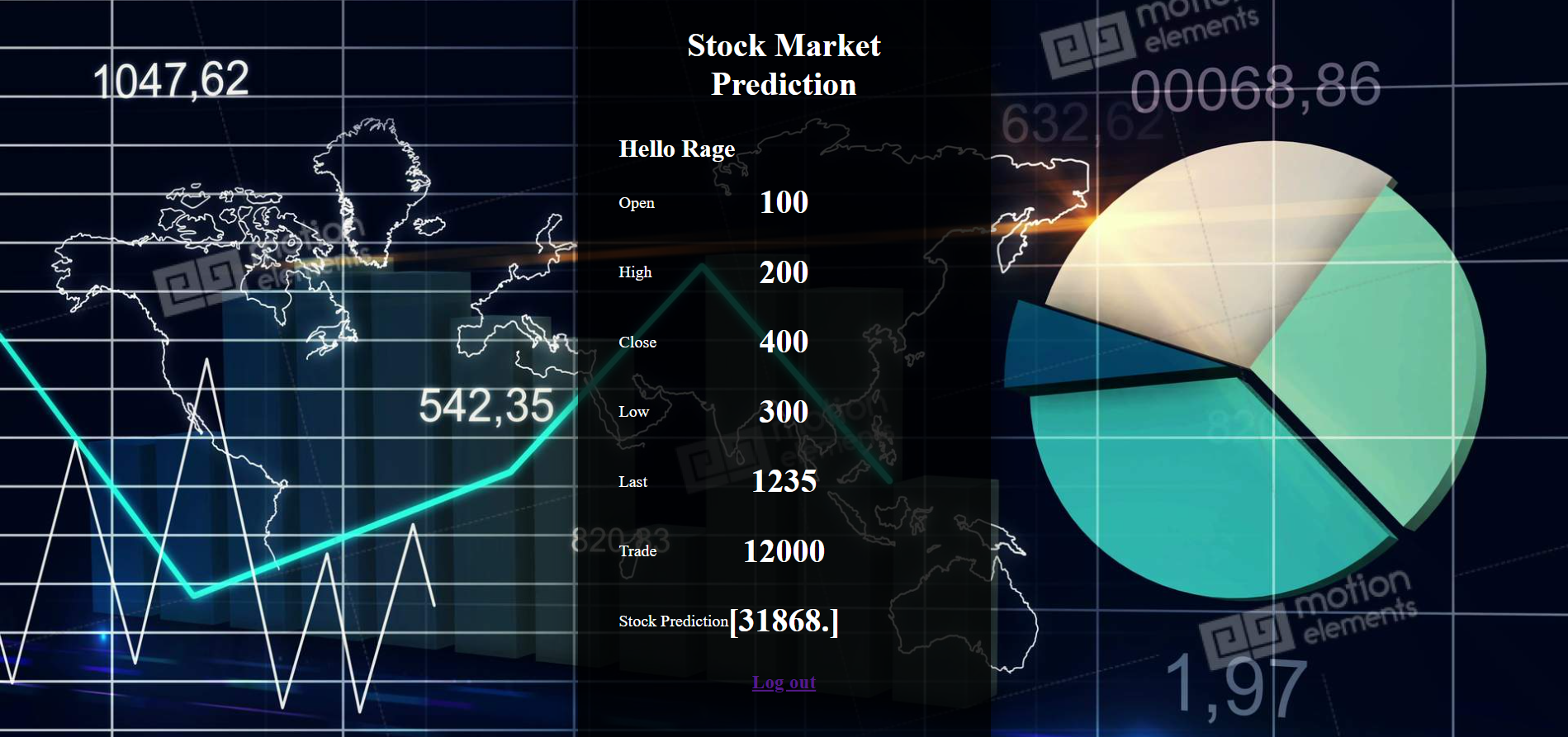 GitHub - RageSaiKiran/AI-based-stock-prediction-using-Tata-Global-bevarages-data: Abstract: In ...