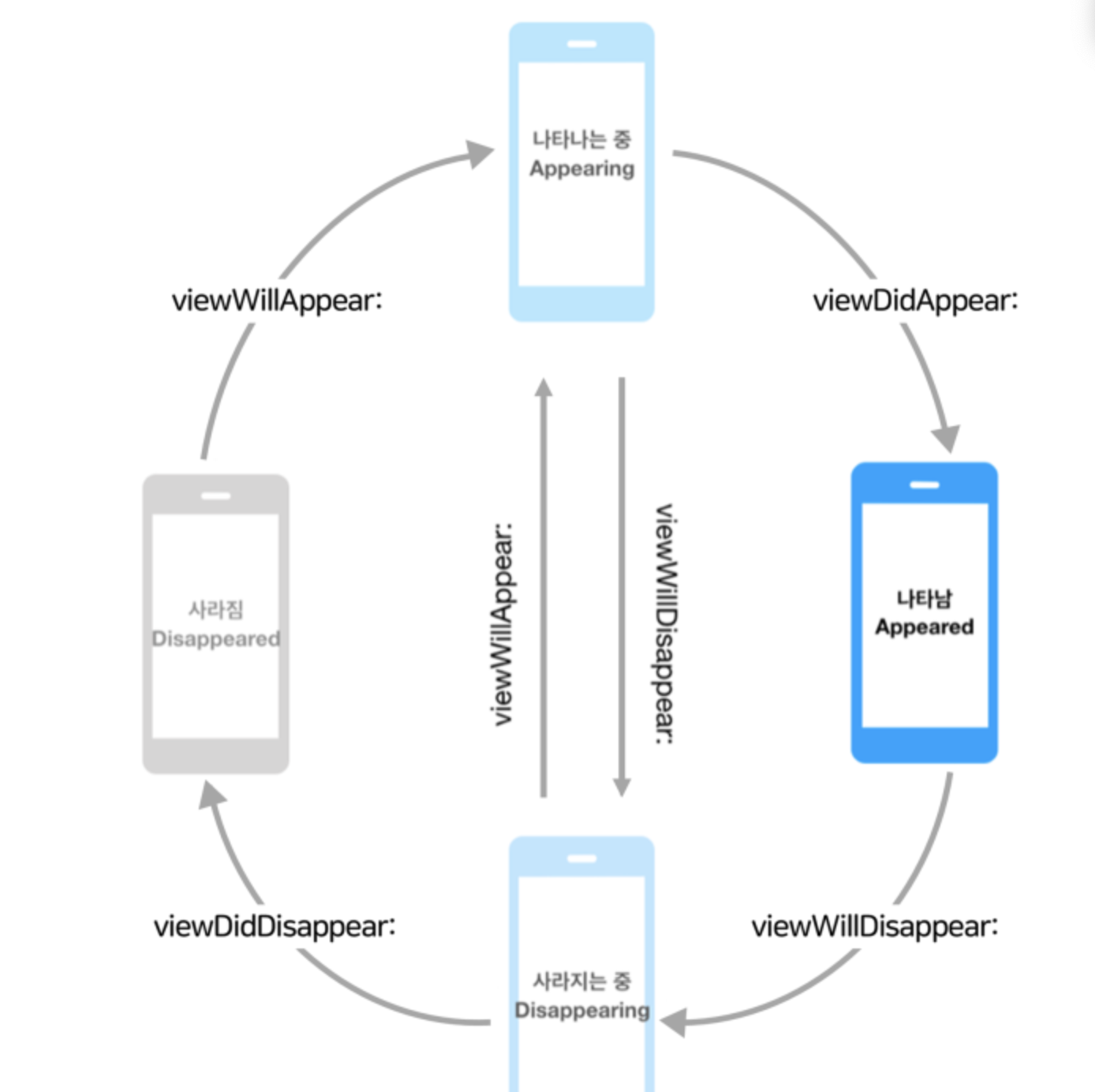 GitHub - UCDAyoung/BoostCourse