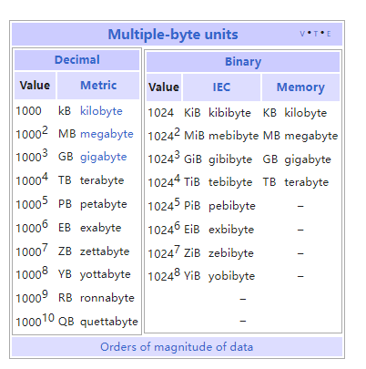 体积 上传等数据转换问题 十进制 二进制混淆 · Issue #1317 · pt-plugins/PT-Plugin-Plus · GitHub