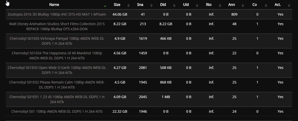 torrentleech 做种体积获取异常 · Issue #314 · pt-plugins/PT-Plugin-Plus · GitHub