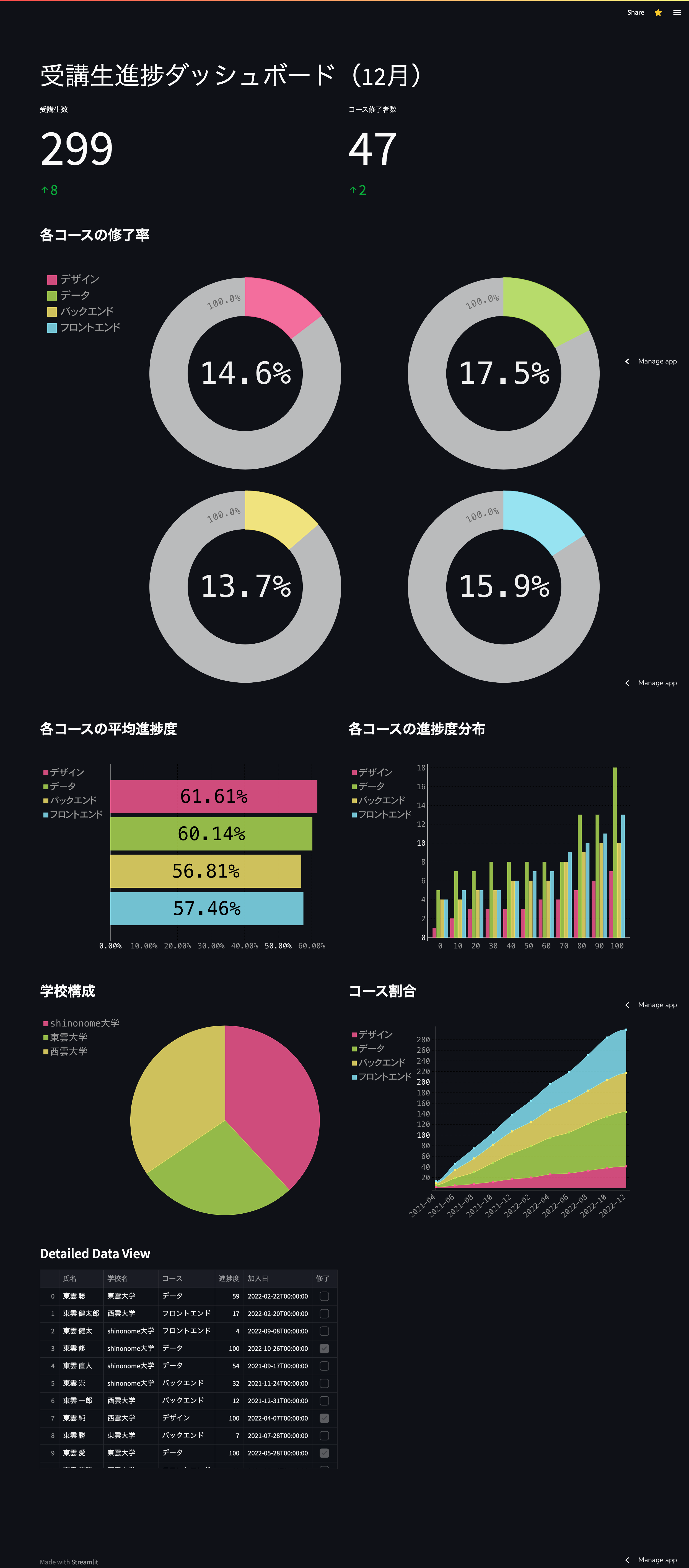 GitHub - Taichi-ando/student_dashboard