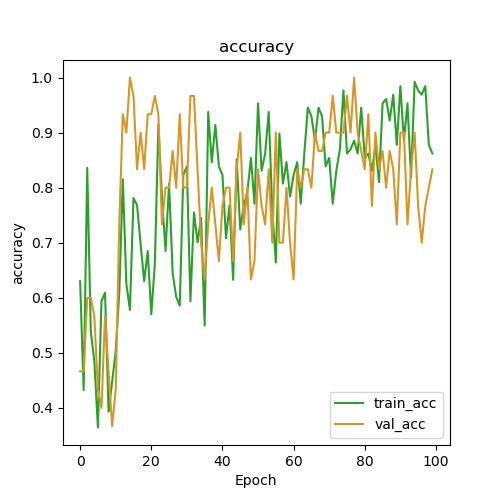 GitHub - minkyung0114/fewshot