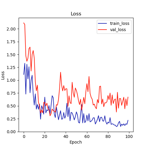 GitHub - minkyung0114/fewshot