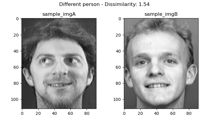 Github Minkyung0114 Fewshot