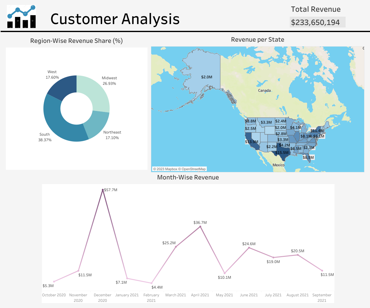 GitHub - megha-vishwakarma/customer-analysis