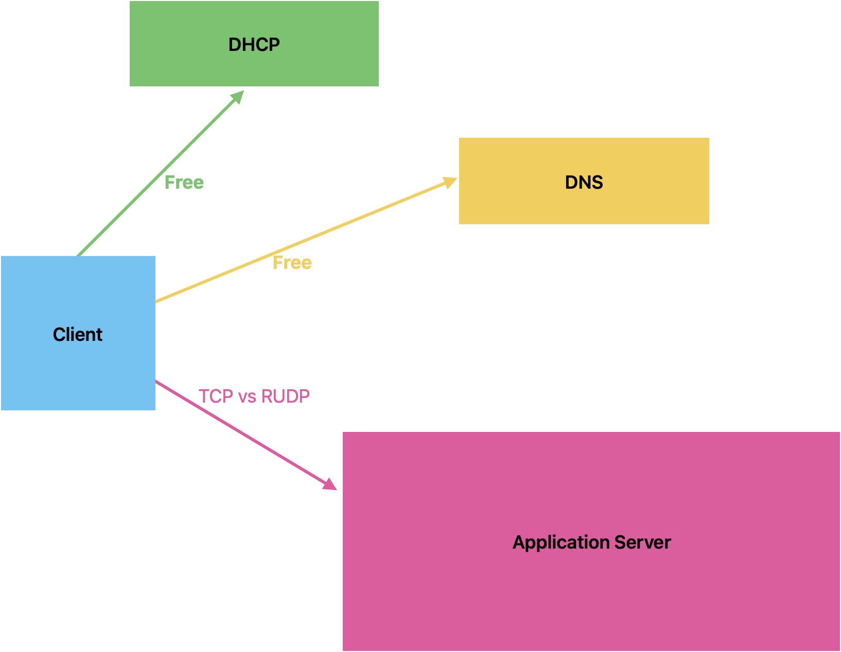 Github Nickbres Papersoccermultiplayer An Innovative Network System Project Featuring A
