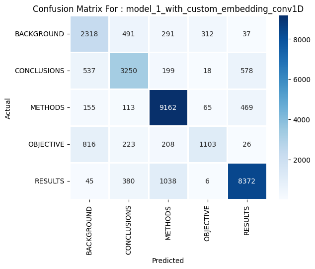 GitHub - deep-gtm/Skimlit_Project: SkimLit project! SkimLit is an AI ...