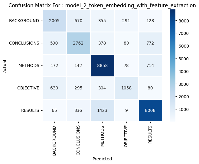 GitHub - deep-gtm/Skimlit_Project: SkimLit project! SkimLit is an AI ...