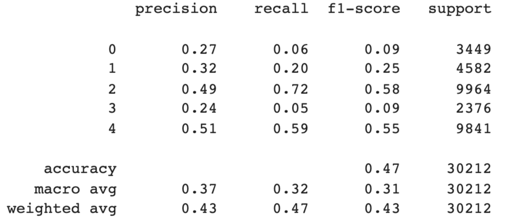 GitHub - deep-gtm/Skimlit_Project: SkimLit project! SkimLit is an AI ...