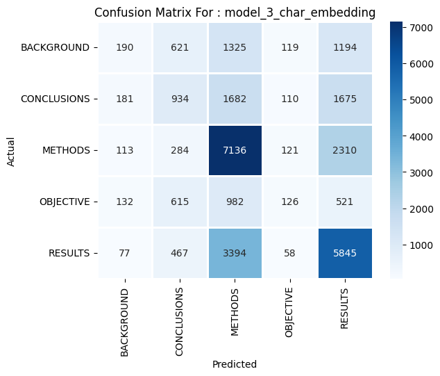 GitHub - deep-gtm/Skimlit_Project: SkimLit project! SkimLit is an AI ...