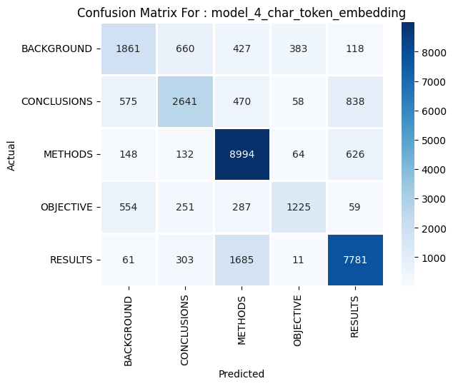 GitHub - deep-gtm/Skimlit_Project: SkimLit project! SkimLit is an AI ...