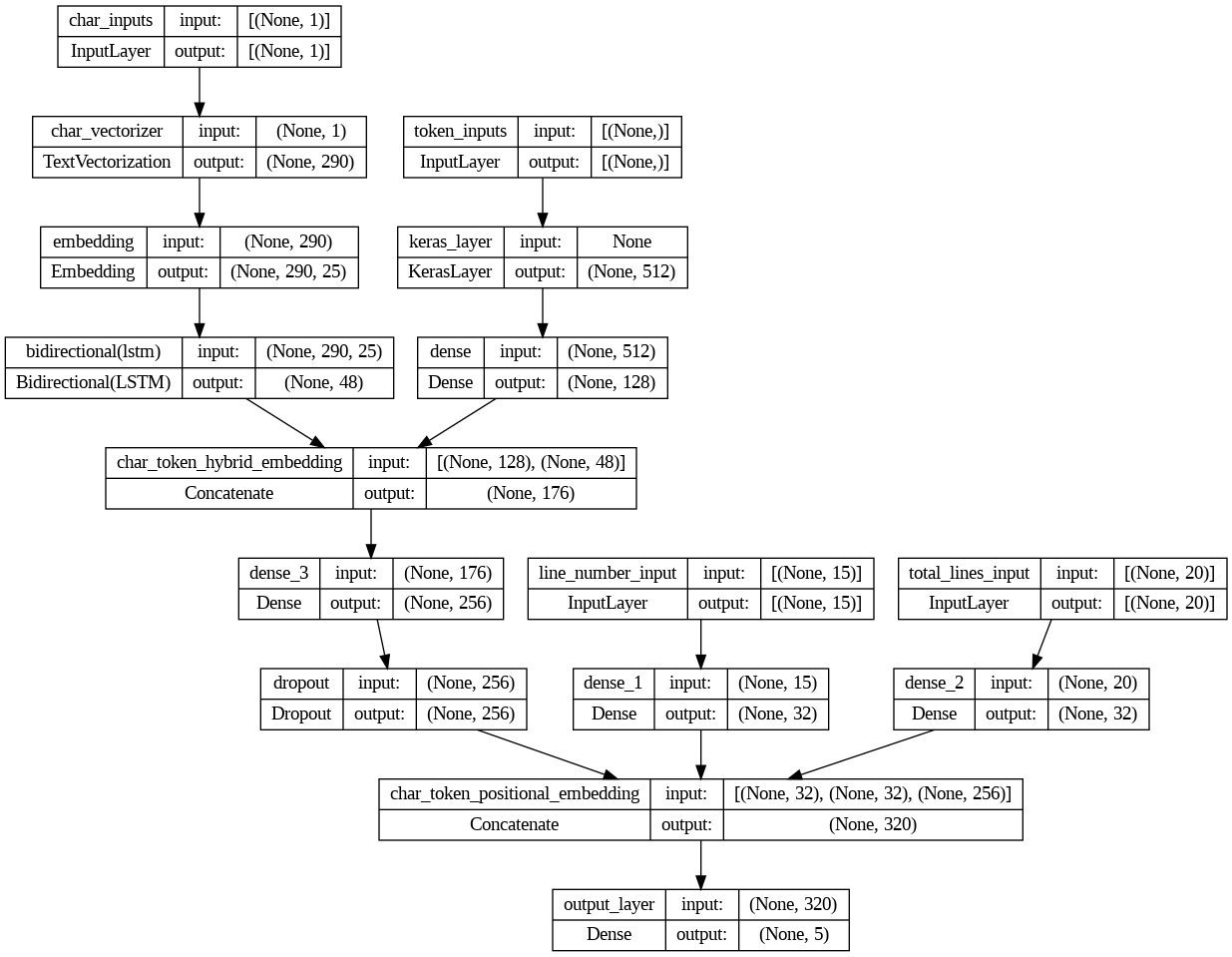 GitHub - deep-gtm/Skimlit_Project: SkimLit project! SkimLit is an AI ...