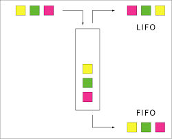 GitHub - kavyashah14/stack-using-array