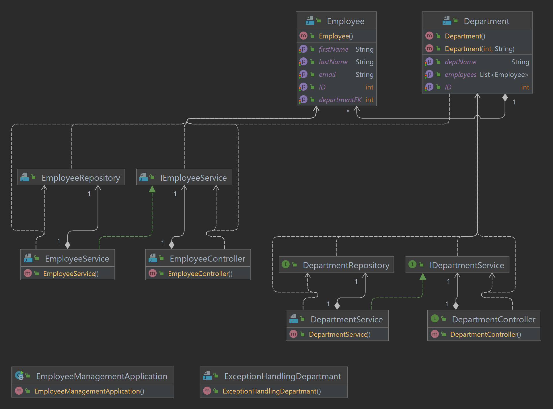 GitHub - DRC-JAVA-Bootcamp/bitirme-projesi-bigci10: bitirme-projesi ...