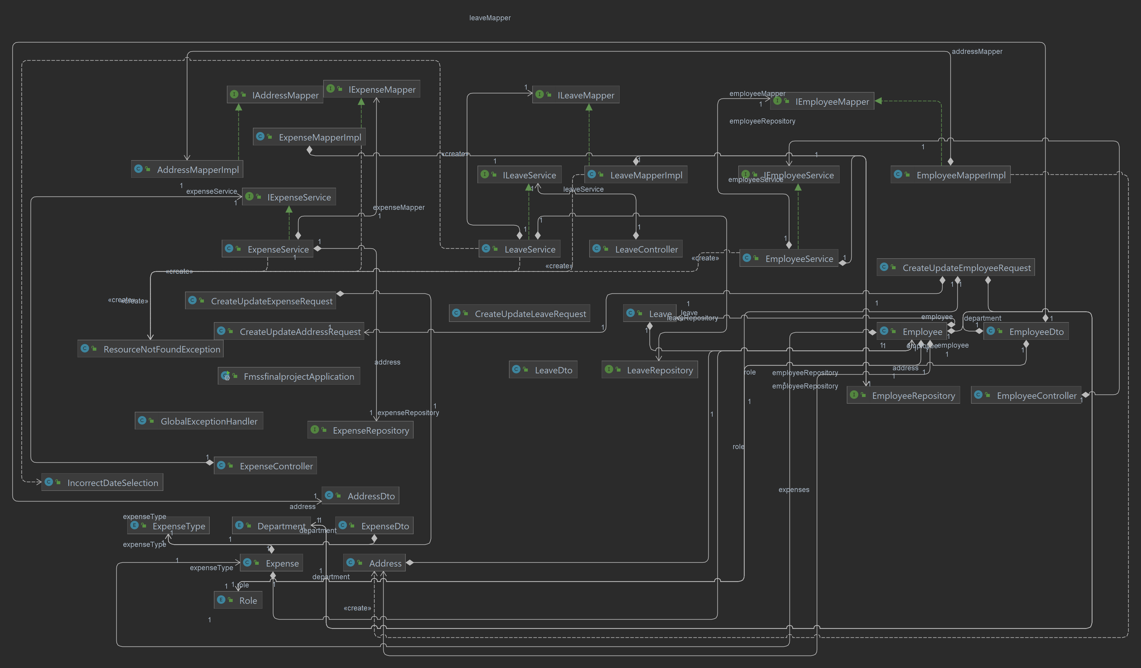 GitHub - bigci10/Fmss-FullStack-Final-Project-Backend