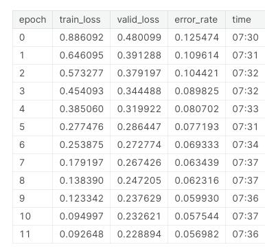 GitHub - echometerain/whos-that-pokemon: Gen-1 pokemon classifier