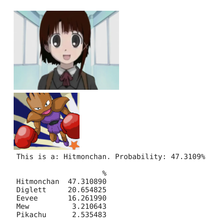 GitHub - echometerain/whos-that-pokemon: Gen-1 pokemon classifier