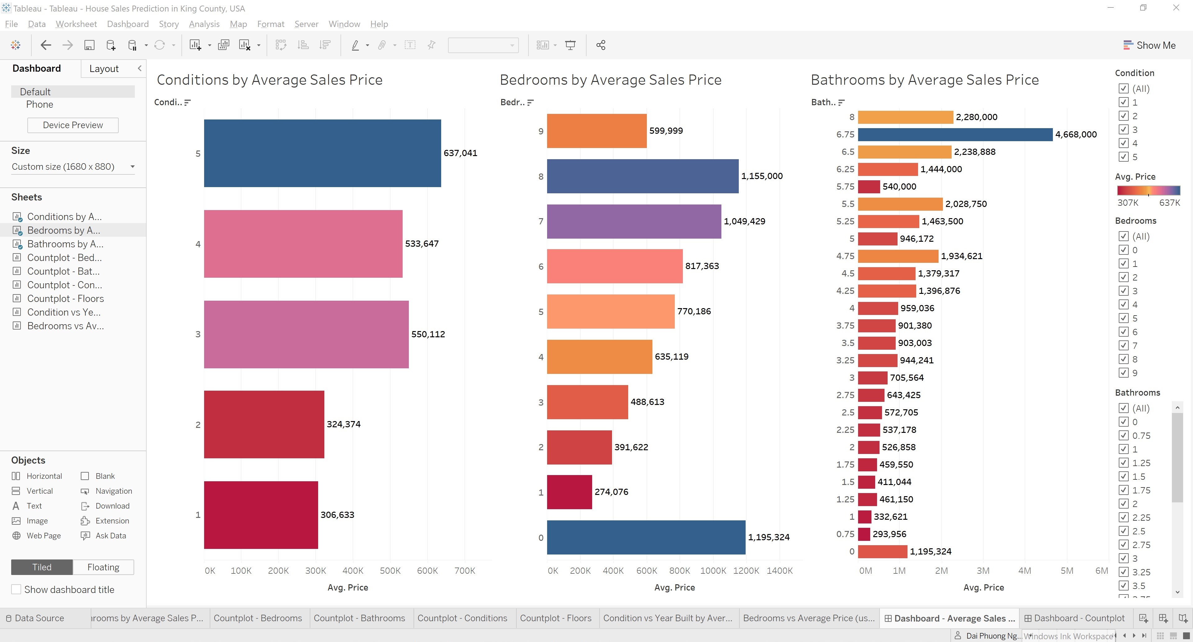 GitHub - daiphuongngo/House-Sales-Prediction-King-County-USA-Deep ...