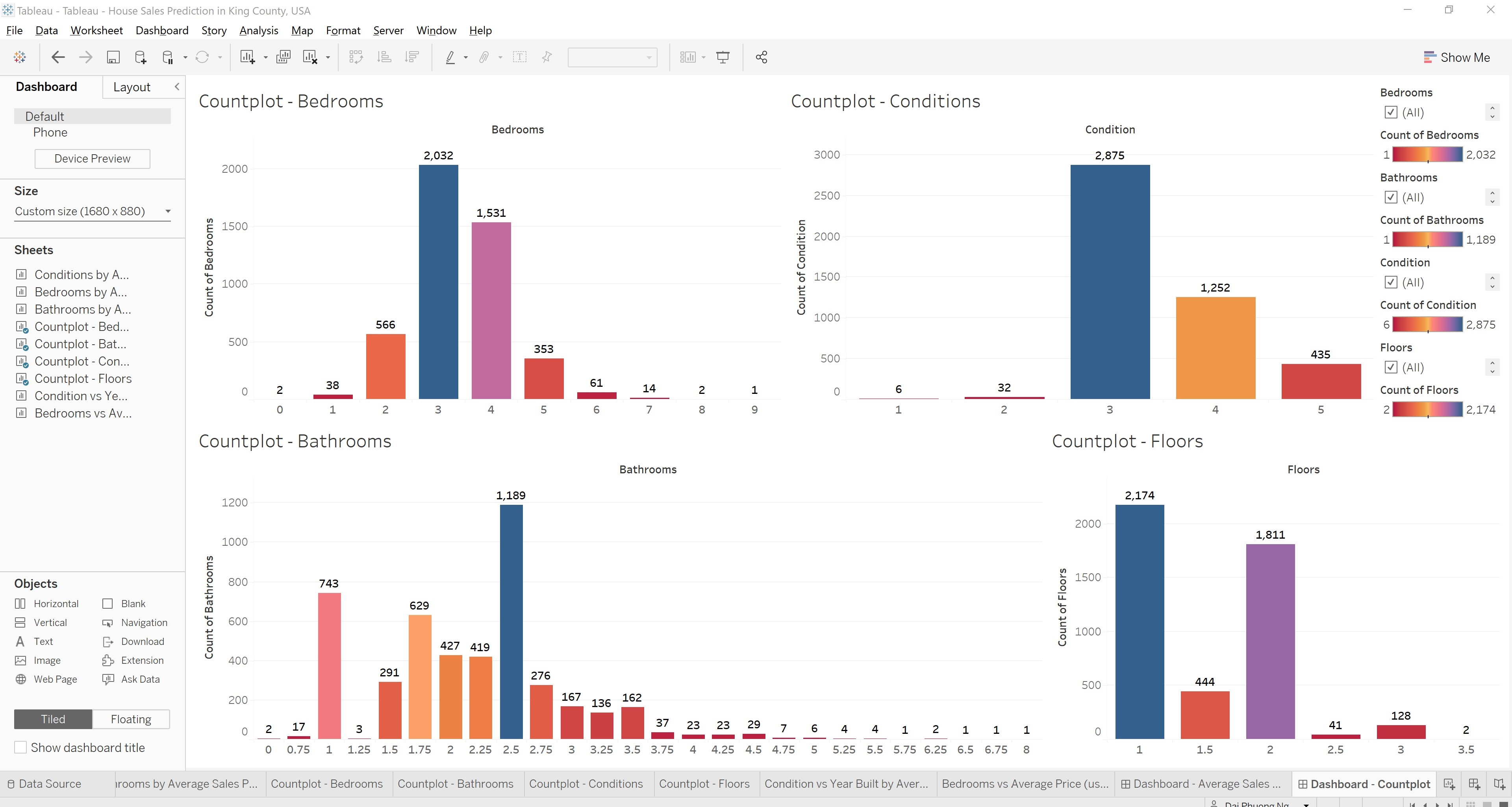 GitHub - daiphuongngo/House-Sales-Prediction-King-County-USA-Deep ...