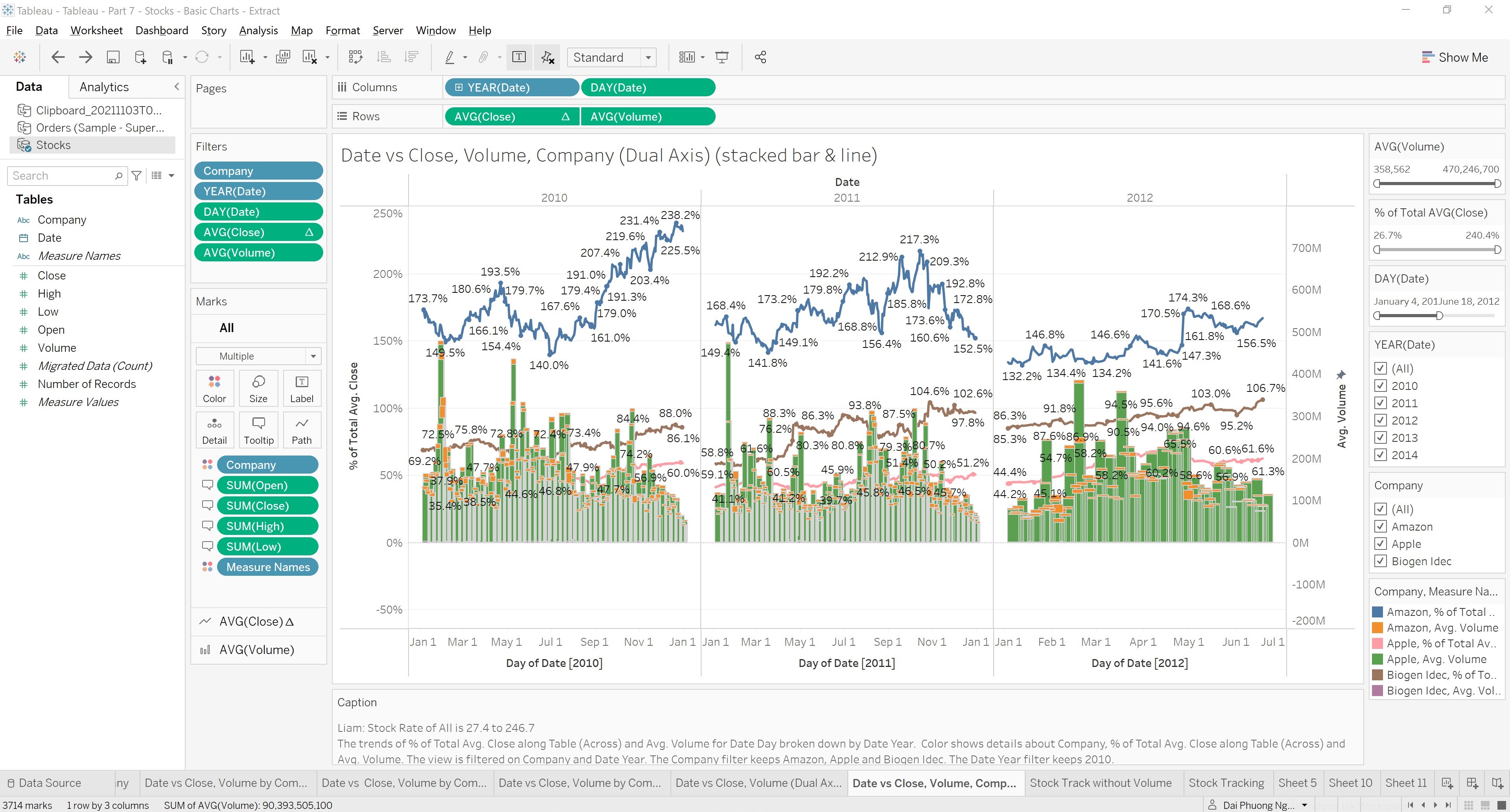 GitHub - daiphuongngo/Superstore-and-Stock-Analysis-and-Visualization ...