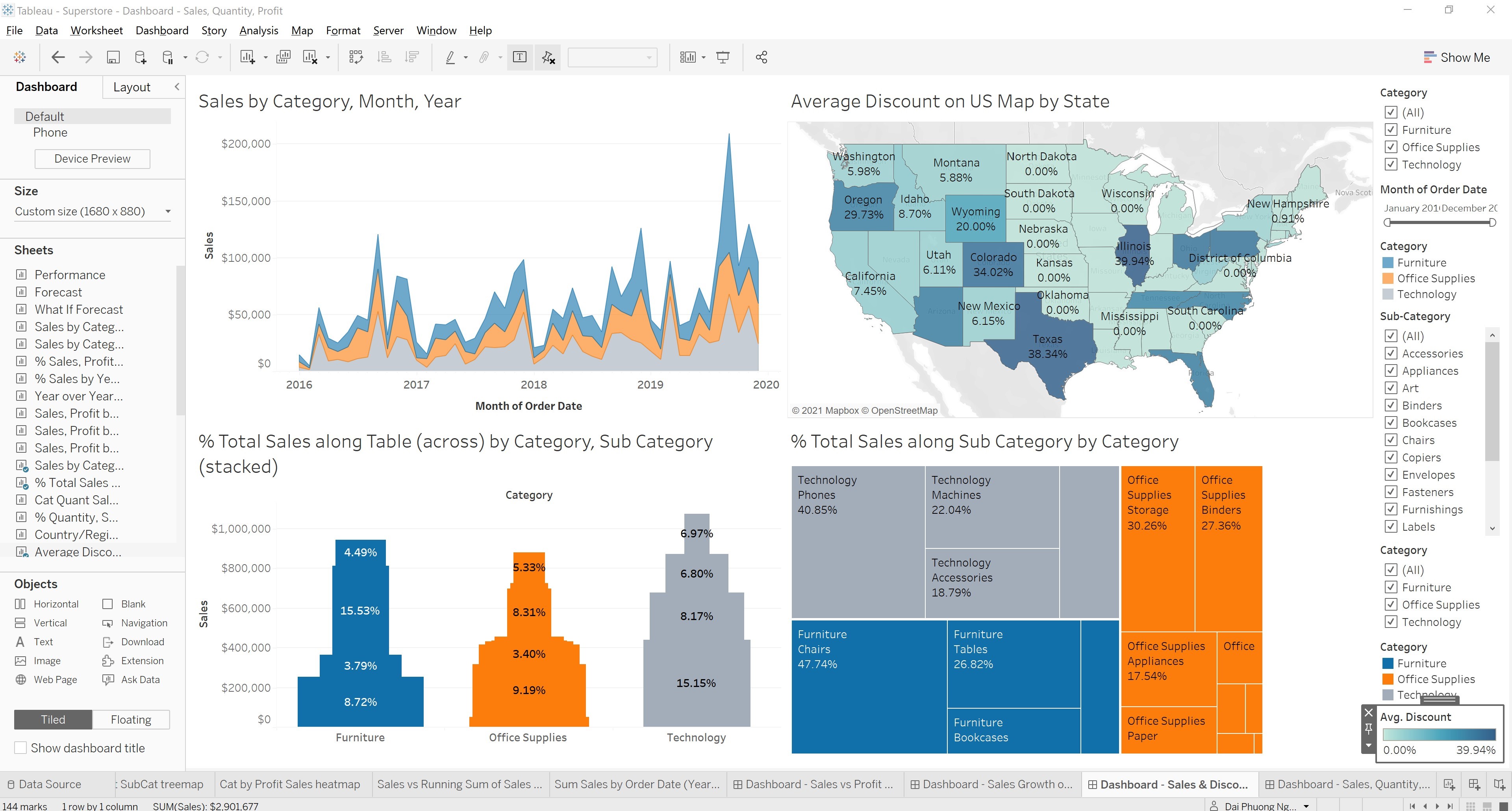 GitHub - daiphuongngo/Superstore-and-Stock-Analysis-and-Visualization ...