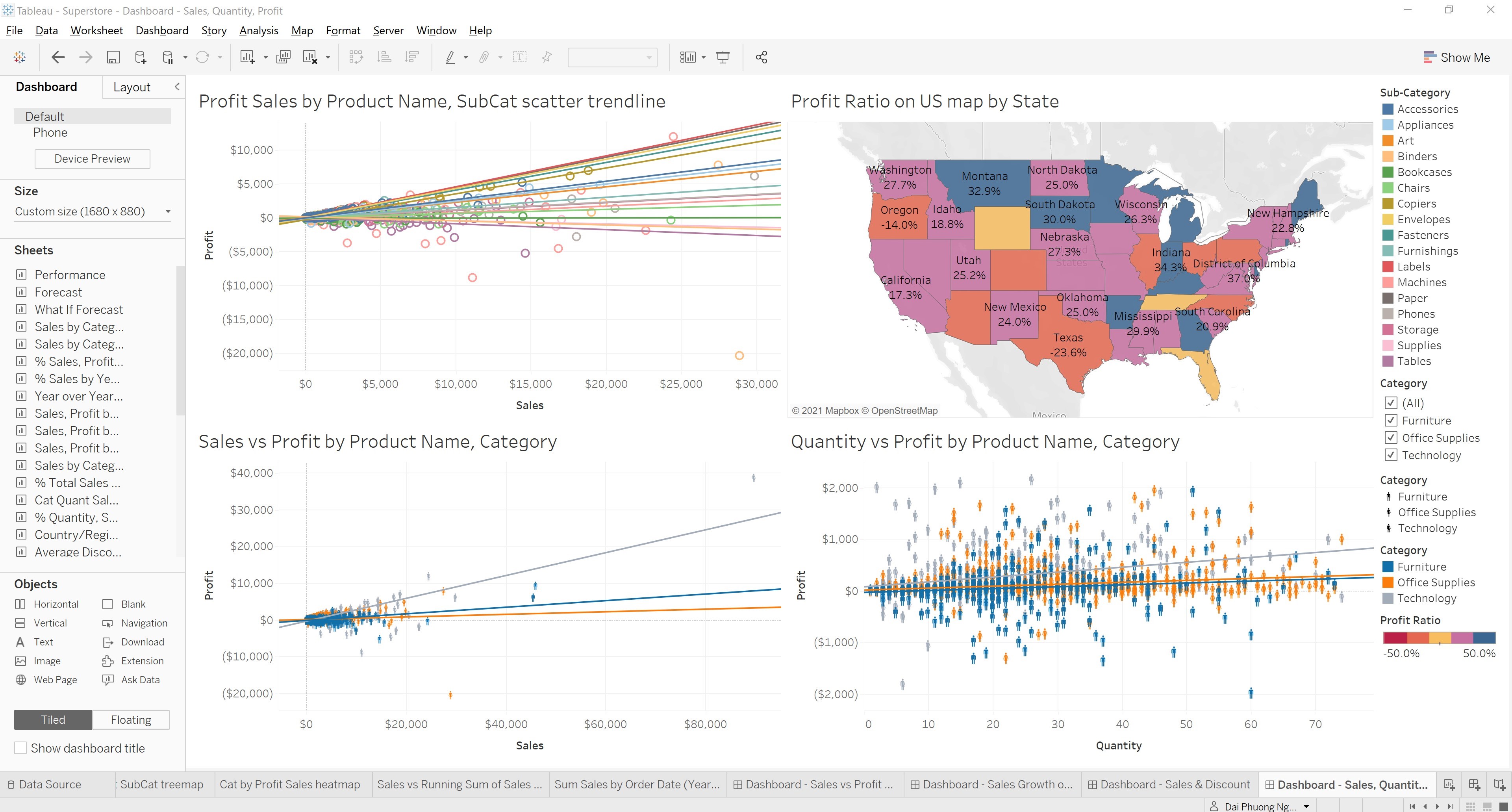 GitHub - daiphuongngo/Superstore-and-Stock-Analysis-and-Visualization ...