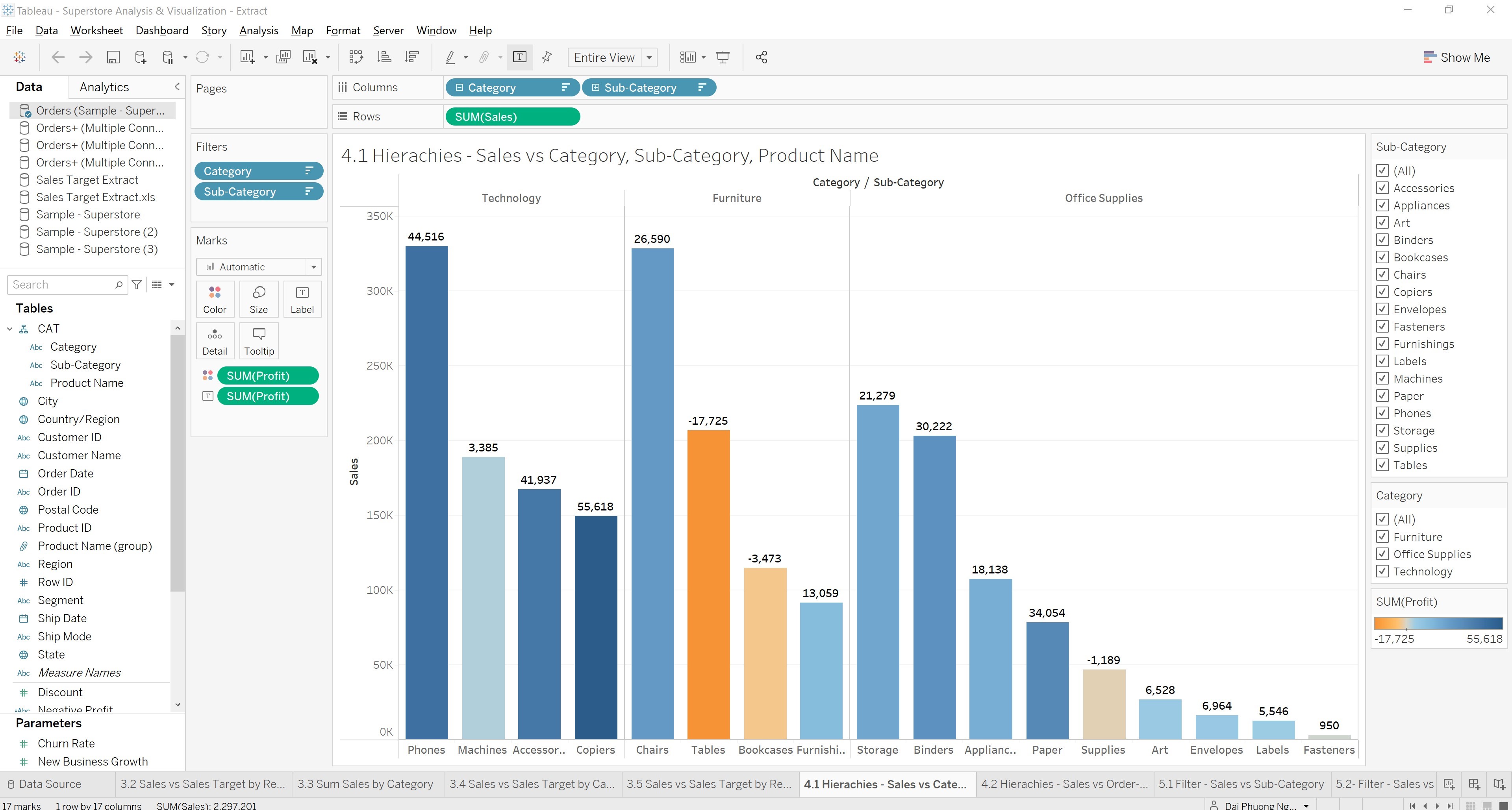 GitHub - daiphuongngo/Superstore-and-Stock-Analysis-and-Visualization ...