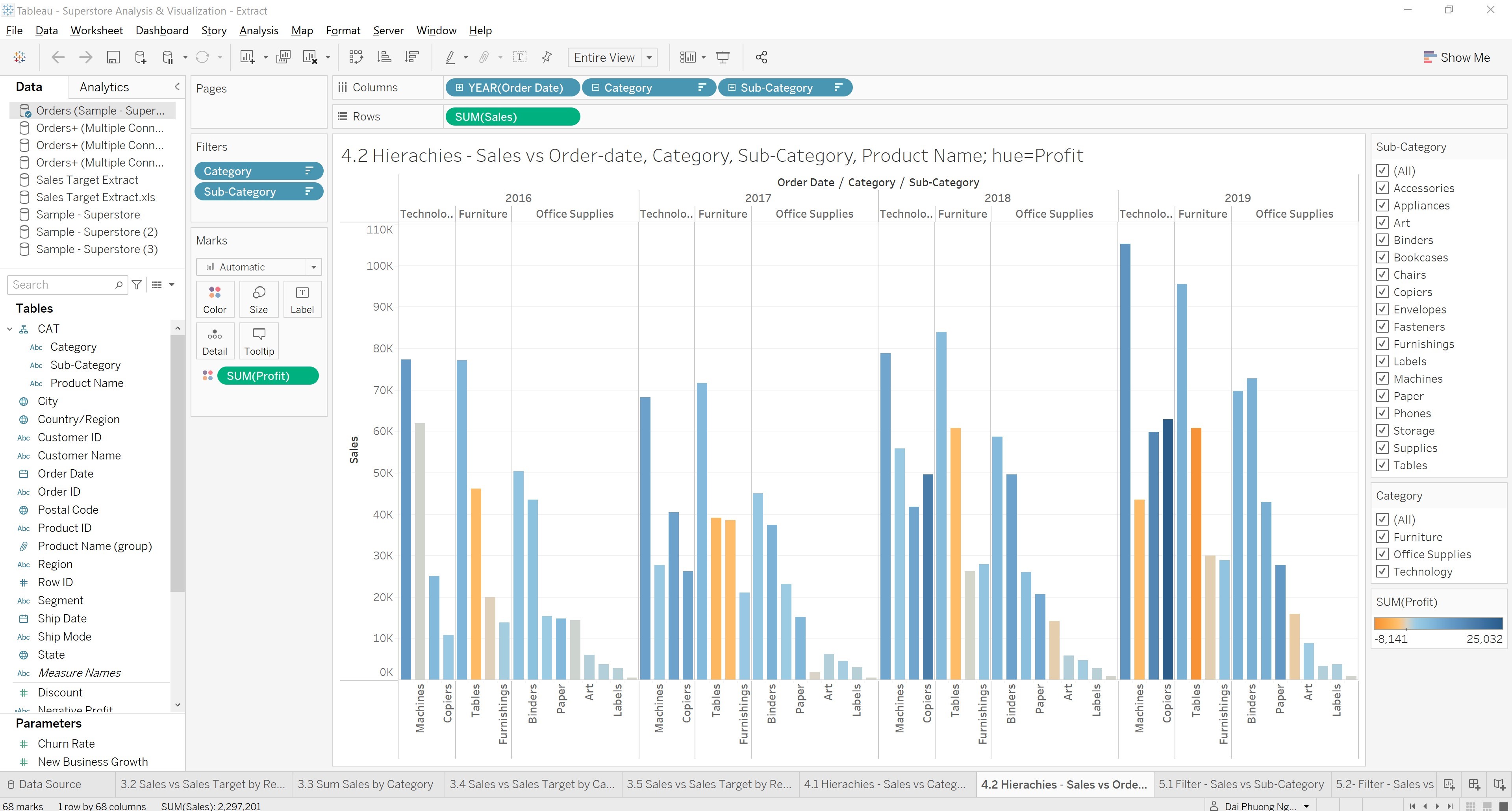 GitHub - daiphuongngo/Superstore-and-Stock-Analysis-and-Visualization ...