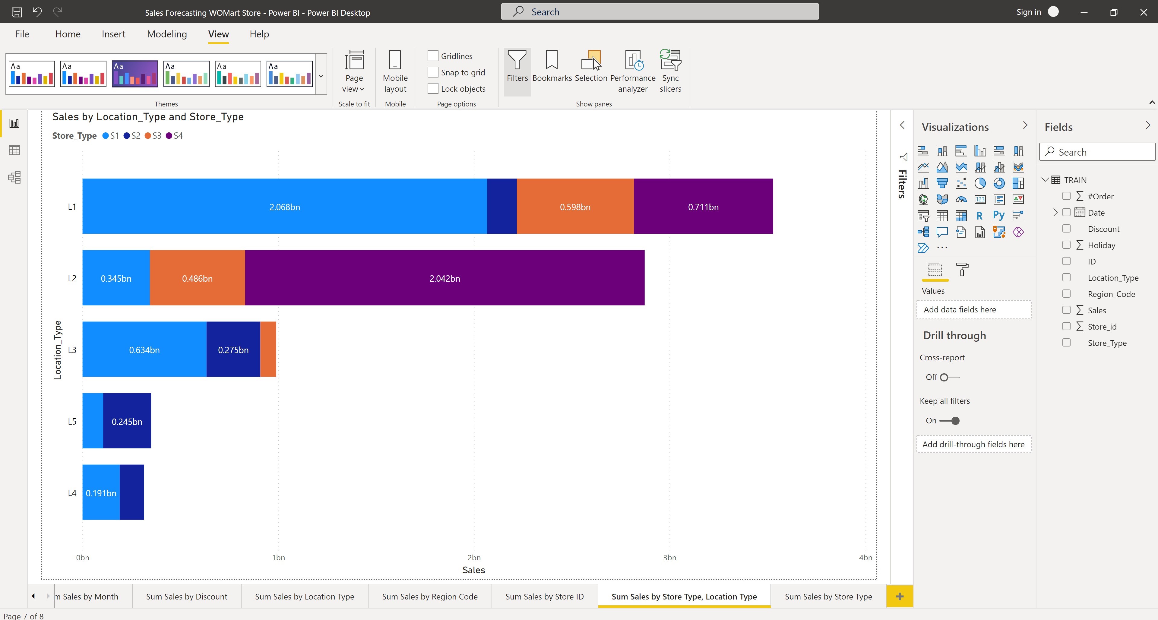 GitHub - daiphuongngo/Sales-Forecasting-WOMart-Store-Retail-Tableau-PowerBI